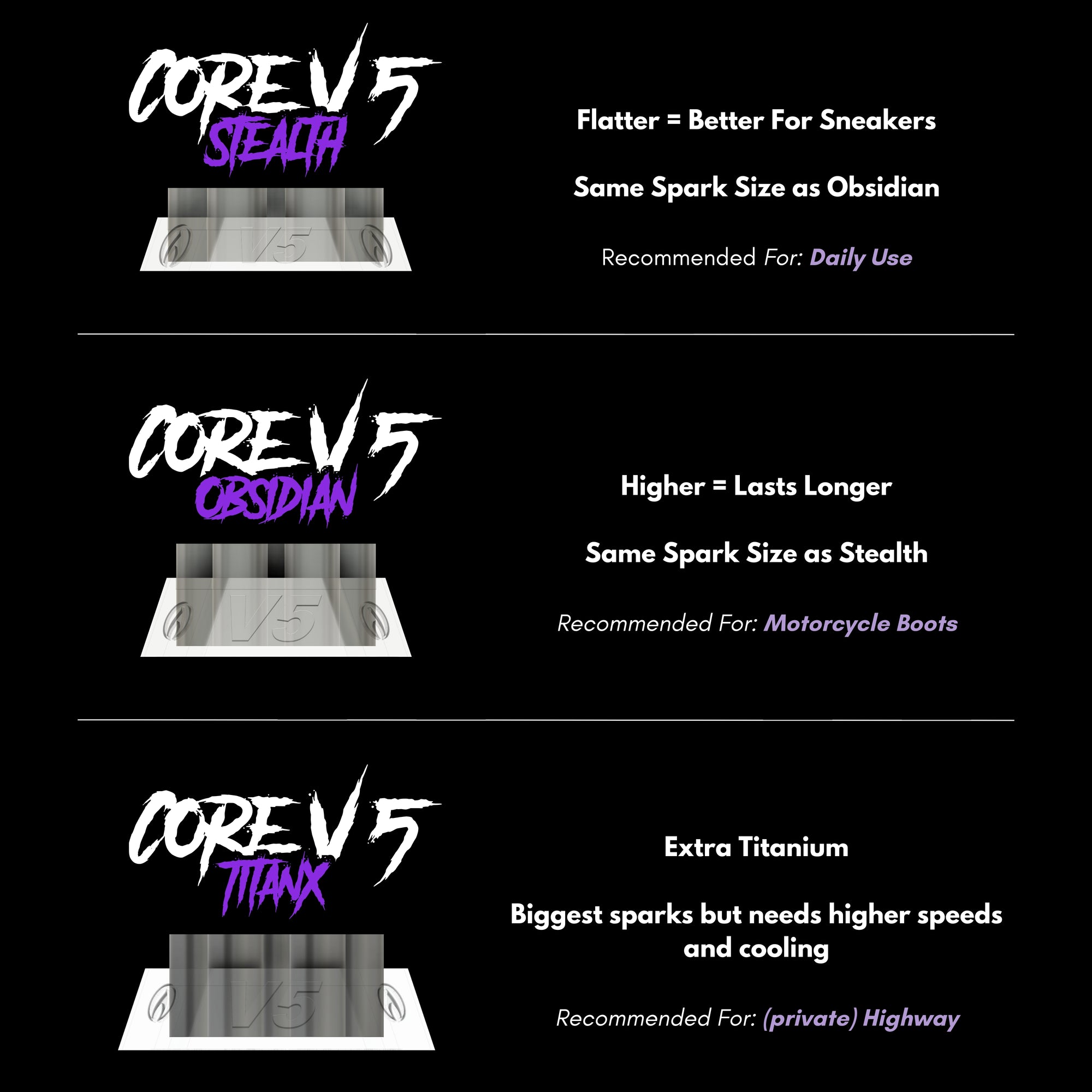 CoreV5 Obsidian Foot Sliders - Intense Sparks and Durability