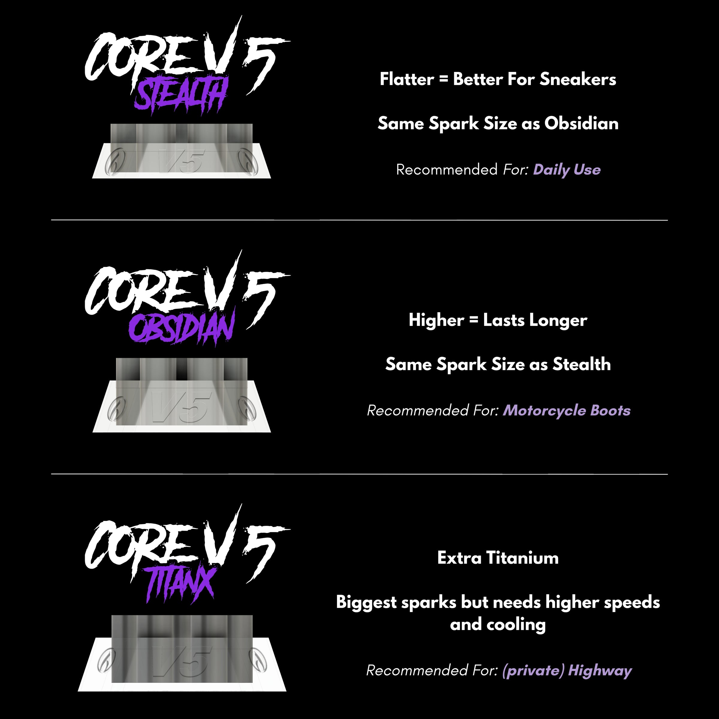 CoreV5 Obsidian Foot Sliders - Intense Sparks and Durability
